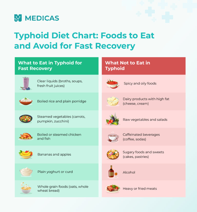 What to Eat and What Not to Eat in Typhoid: A Complete Guide